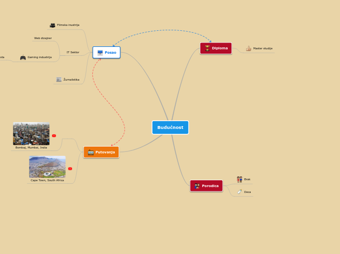 posle_233_2017 - Mind Map